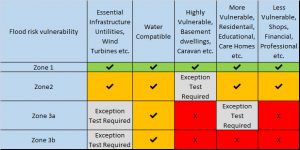 Flood Risk Assessment – CES Consulting